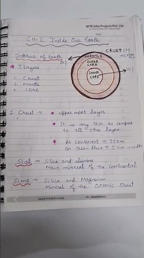 Class 7 Geography Ch - 2# Interior Of Earth#
