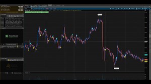 THINKORSWIM ARROW BUY,SELL SIGNALS INDICATOR