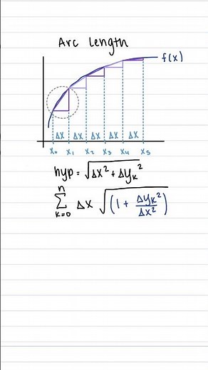 Arc Length Formula