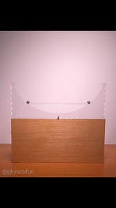 Tautochrone Curve: a cycloid curve, when specifically oriented as shown, becomes a tautochrone path which has the special property that the time it takes for an object to slide to the bottom under gravity is the same no matter how high it starts up the curve. Also, the time it takes is always equal to pi times the square root of the cycloid radius divided by g. Presented here are three instances of two spheres being released at the same time, and each time they reach the bottom and collide at th