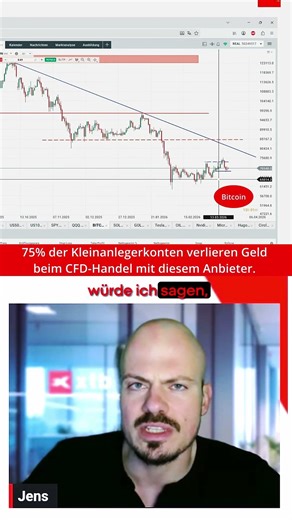 Bitcoin: Kommt der nächste Abverkauf bis 50K?