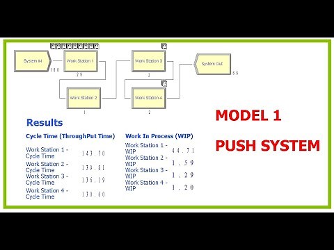 Throughput Rate Cycle Time WIP Arena Simulation