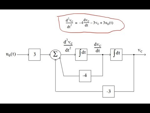 Modelar Ecuación Diferencial EDO en Simulink Matlab básico