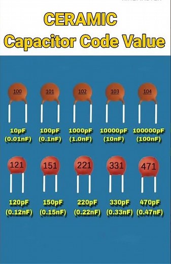 Ceramic Capacitor Code Value Explained | Capacitor Number Coding | #shorts