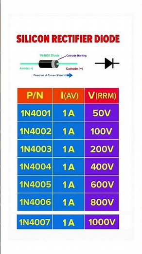 1N400X series diodes