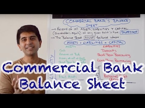 Commercial Bank's Balance Sheet - Assets, Liabilities and Capital