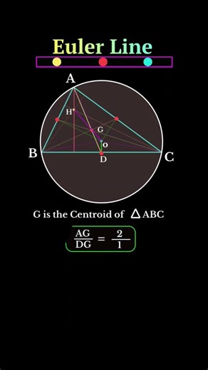 Euler Line Visualization | Geometry Made Easy