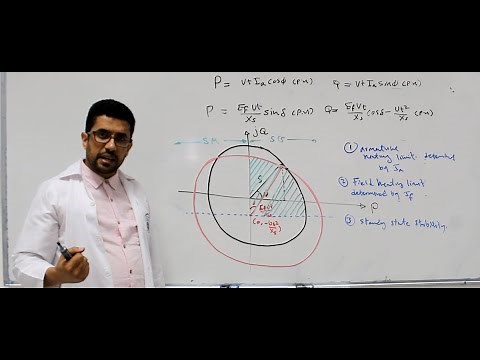 Summary of Load Capability Curve of Synchronous Machines