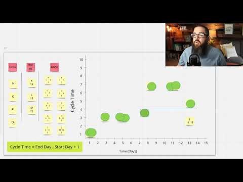 Agile Metrics: Cycle Time Scatter Plot for Dummies