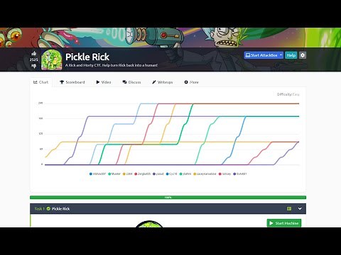 TRYHACKME || Pickle Rick || 2022 || WALKTHROUGH
