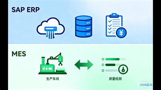 SAP Cloud ERP   MES（DM数字化制造）系统演示