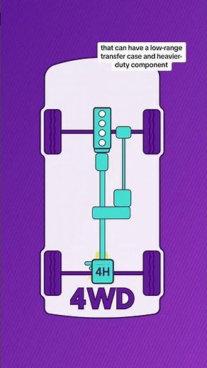 What’s the difference between all-wheel drive (AWD) and four-wheel drive (4WD)?