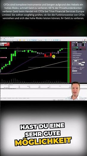 Einfache Trading-Strategie mit klaren Regeln für den CFD-Handel