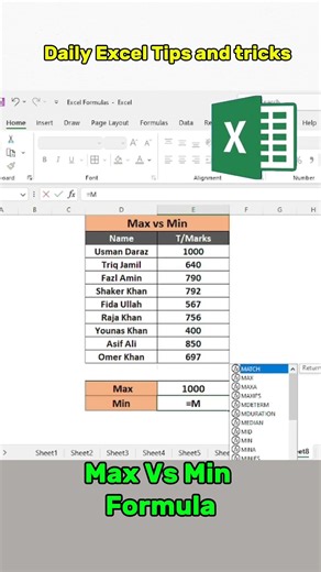 How to find max vs min value in Excel by Max & Min Formulas Must you know 😱 this Formula