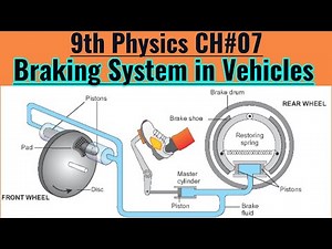 9th Class Physics, Braking System in Vehicles - Physics Ch7 Properties & Matter-Matric part1 Physics