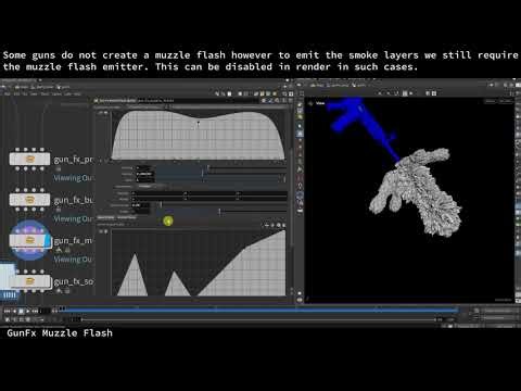 GunFx Toolkit for Houdini