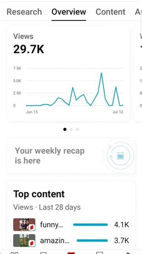 how to use youtube analyticsyoutube analytics tutorial, youtubeanalytics explained, Youtubeanalytics