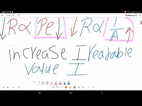 شرح Electrodynamometer as Wattmeter