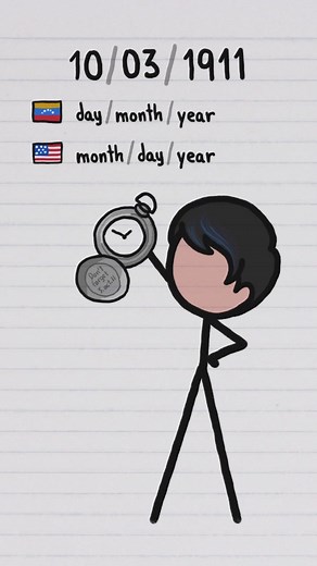 Understanding Date Formats: YYYY-MM-DD Explained