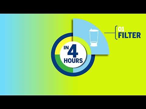 SCANRDI® - When you Need to Know Now