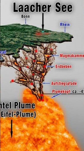 Volcanic Eifel: Laacher See and the Explosive Underground🌋