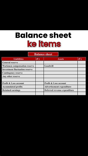 Balance Sheet items 🔥 ‪@SaiVinayakAccountancyClasses‬ class12accounts #boardexam2026 #commercestudents