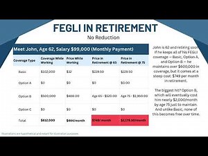 FEGLI Explained: What Federal Employees Need to Know Before Retirement