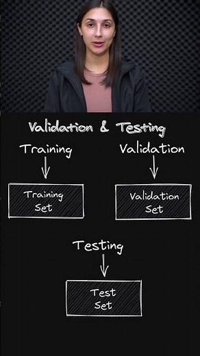 Training, Validation, Testing 📊 - Neural Network Basics 📘 - Topic 147 #ai #ml