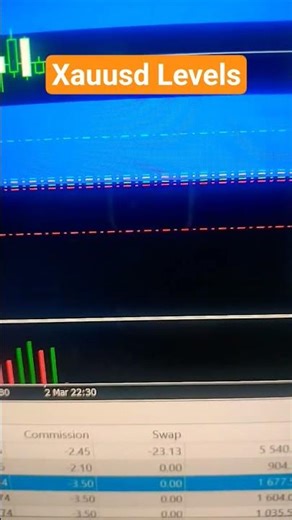 (XAUUSD) trading setup using strict 1% risk management.No hype. No gambling. Just pure price action