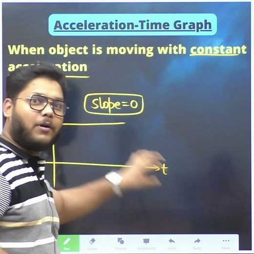 ACCELERATION TIME GRAPH FOR OBJECT AT CONSTANT ACCELERATION 🔥🔥 #atgraph #graphicalanalysis