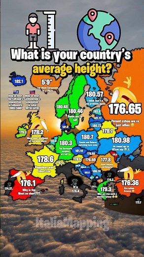 What’s your country’s average height? (in cms) | ItaliaMapping #fypシ゚viral #mapping #geography #map