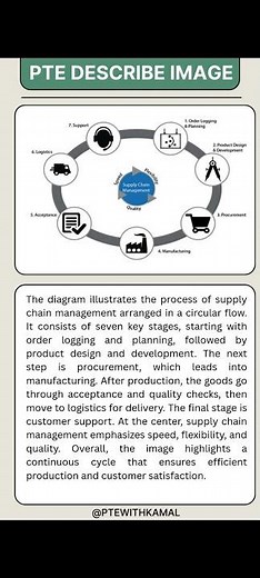 🔥 "PTE Describe Image Secrets for 2026! 🚀 Score 90 with This Sample Answer | PTE Practice Test"