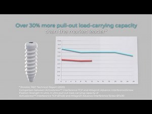 ActivaScrew™ Interference TCP