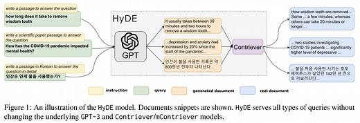 RAGの手法の中で気になったHyDE（Hypothetical Document Embeddings）を調べたログ