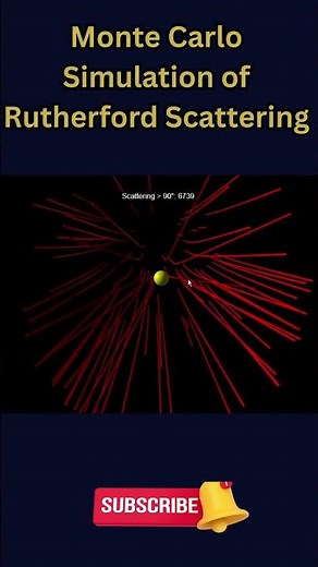 Monte Carlo Simulation of Rutherford Scattering | Visualize Force, Trajectory & Deflection Angles