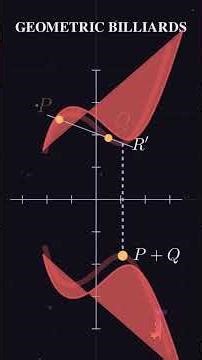 Elliptic Curve Cryptography: How One-Way Curves Secure Your Data #maths #computerscience #Shorts