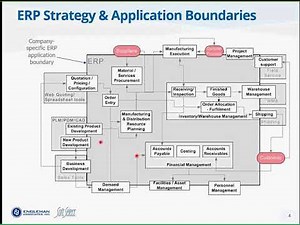 ERP Software Selection & Comprehensive Cost Control Techniques Webinar