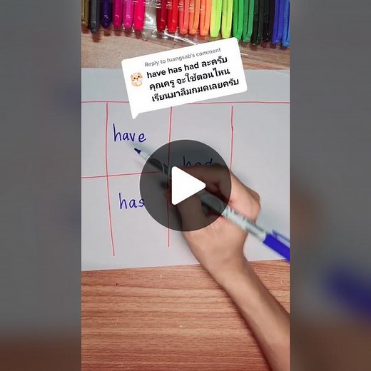 Learn English Grammar: Have, Has, Had Usage Explained