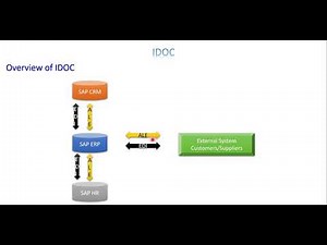 Video 5: About ALE, EDI and IDOC