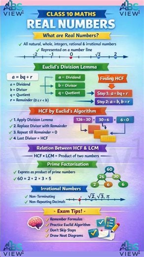 Class 10 maths | Chapter 1 | Real Numbers 🔥 #class10maths #boardexam2026 #cbseclass10