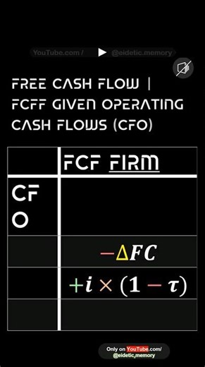 Free Cash Flow FCFF Given Operating Cash Flows {CFO} # Economics ! Finance #STO&RCL2