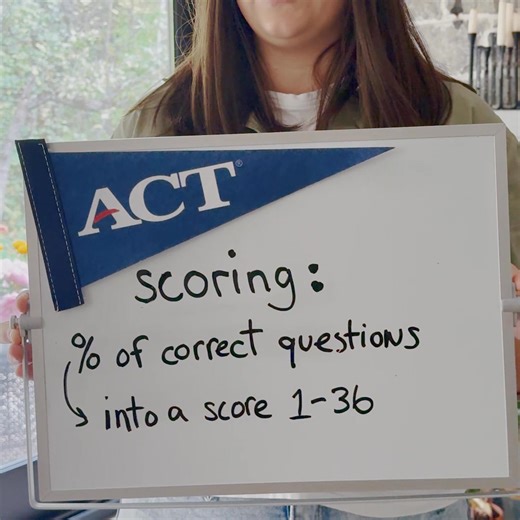 Take the test with a straight-forward score; No complications, just the number of questions you got right into an easy to understand score. | ACT