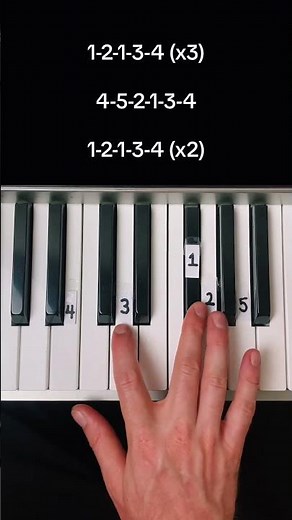 Trouble Coldplay Easy Piano Tutorial 🎹 #shorts #pianolessons