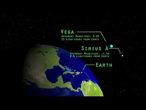 Absolute Magnitude vs. Apparent Magnitude