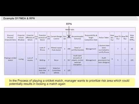 Examples of FMEA and RPN | Failure Mode Effect Analysis | Six Sigma Tutorials