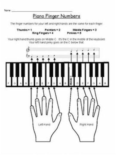 Piano finger numbers | Vicpiano