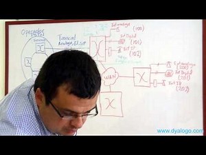 como-funciona-un- pbx