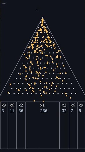 Gaussian ? pt.9 #ball #bounce #bouncingball #galton #ballgame #boad #shorts
