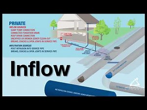 What is Inflow and Infiltration?