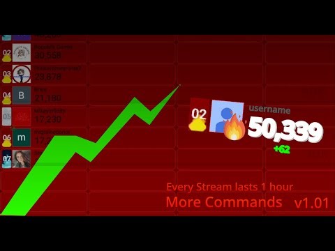 Making a video game with your chat ideas!